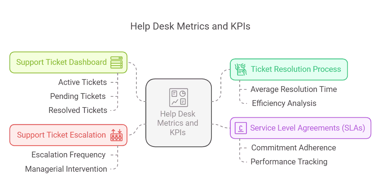 Best Help Desk Ticketing System For Efficient Support
