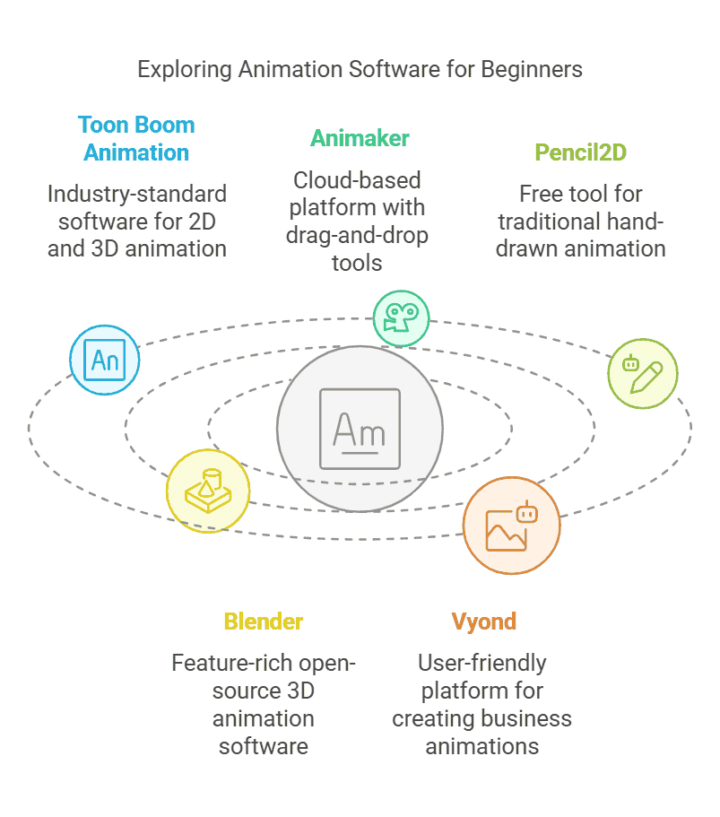 The Best Softwares For Animation Plus 12 Alternatives